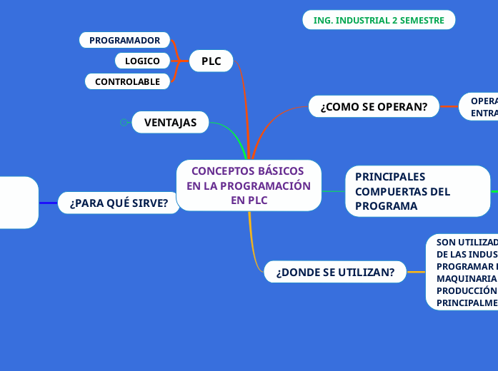 CONCEPTOS BÁSICOS EN LA PROGRAMACIÓN EN PL...- Mind Map